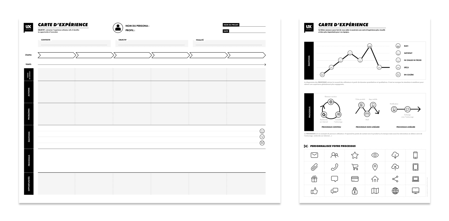 Cartographie de l'UX : User Journey, Experience Map ou Blueprint?
