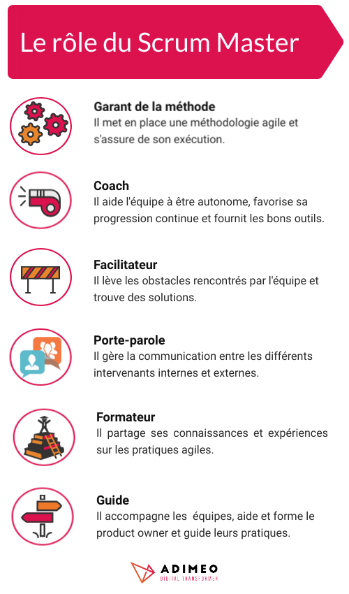 Le rôle de Scrum Master