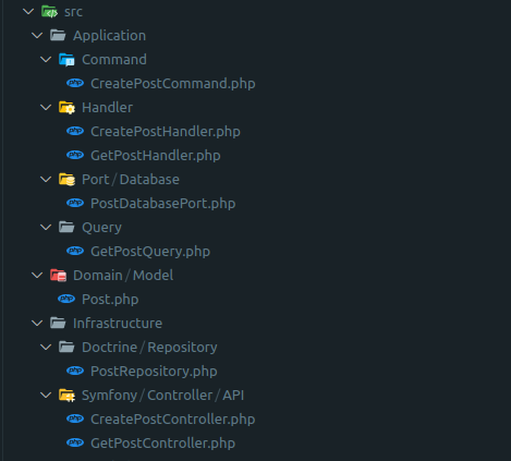 Implémentation d’une architecture hexagonale avec Symfony