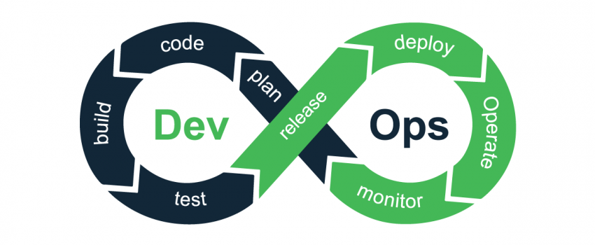 How to very simply form someone to the basics of DevOps ? : r/devops